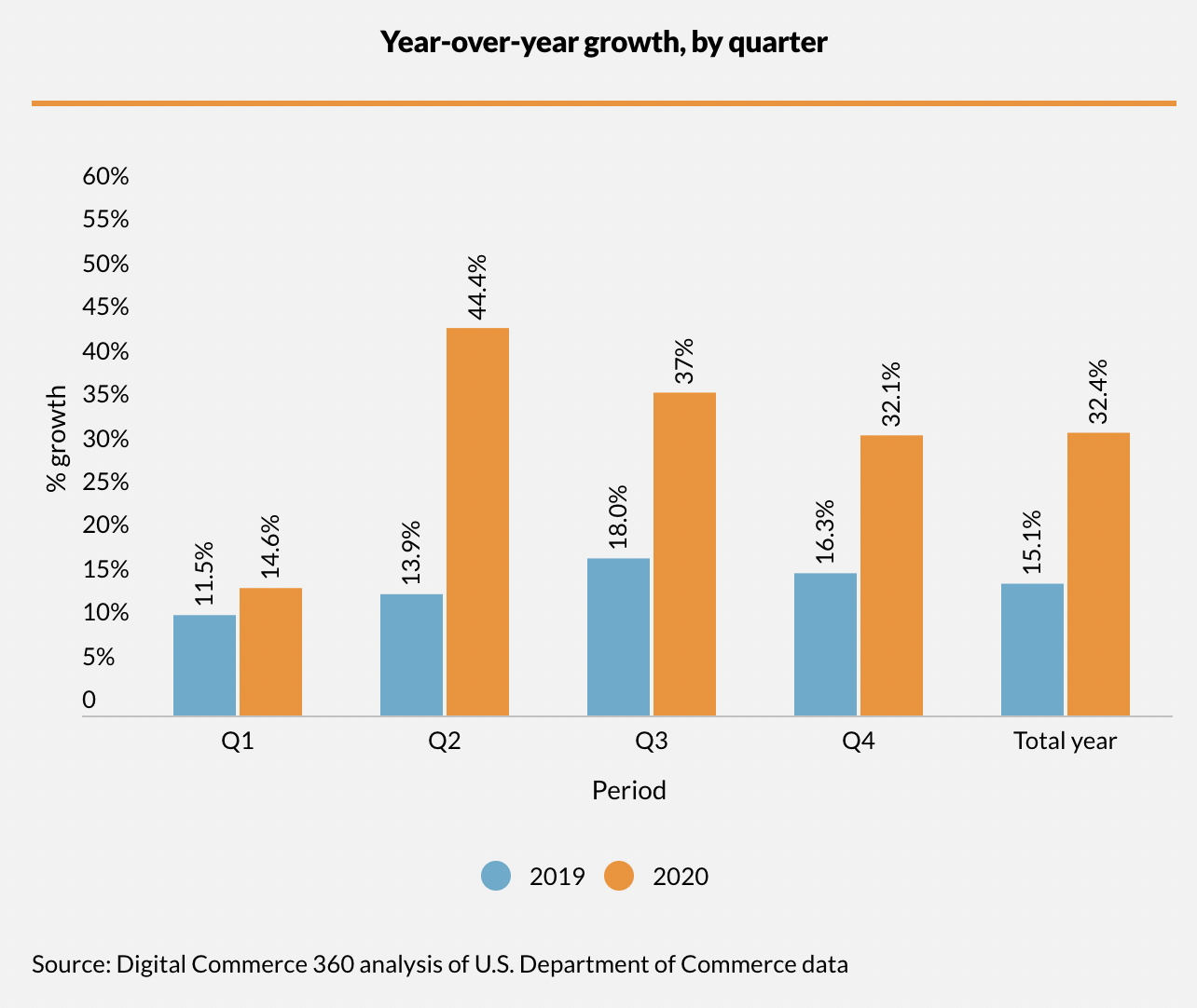 A Pandemic-Fueled Q4 2020 Resulted in a Record Breaking Year for ...
