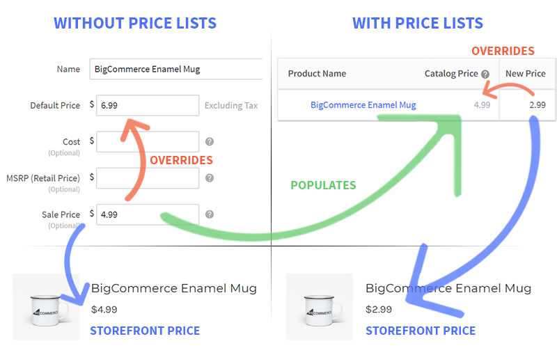 Understanding Price Lists in BigCommerce and How to Use them to Your ...